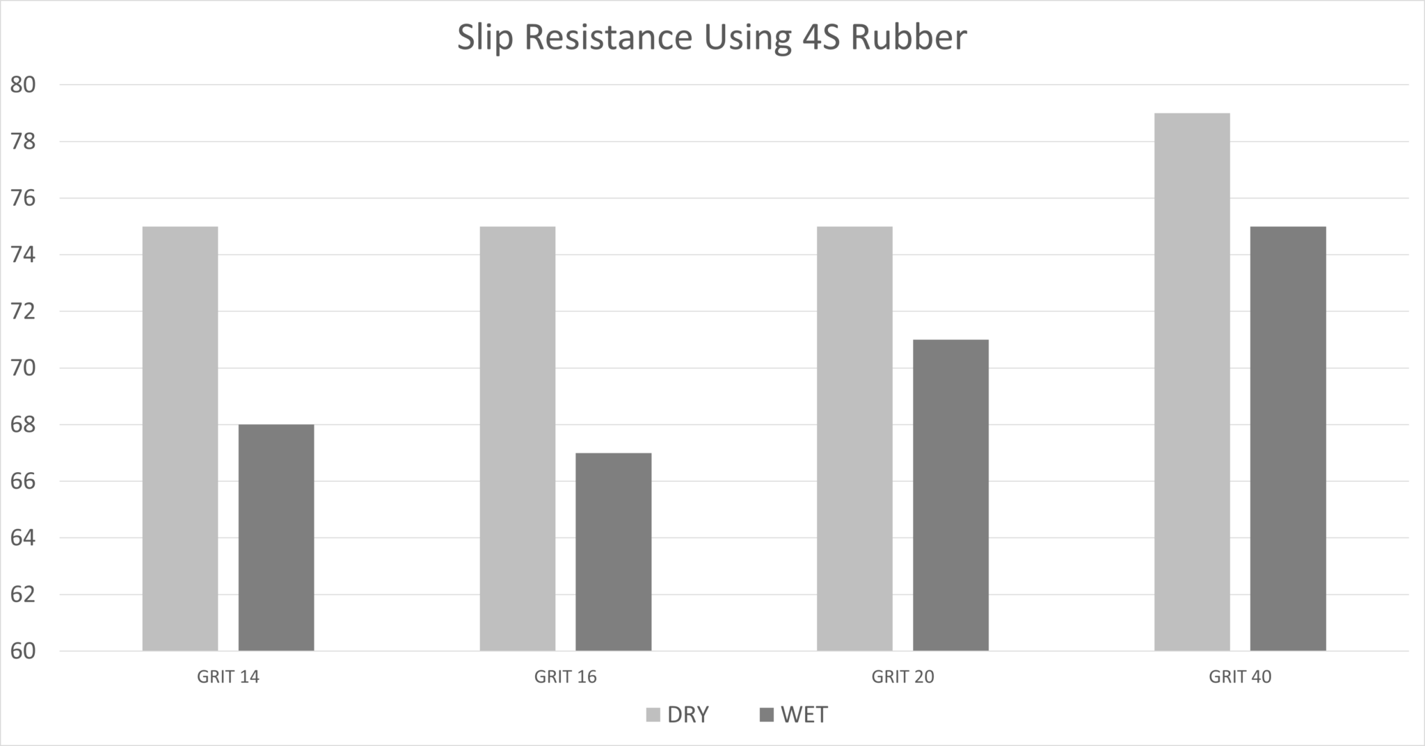 Anti-Slip Surface Testing | Relinea